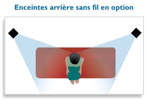 Ensemble home cinéma Blu-ray PHILIPS HTS4562/12 Pas Cher - UBALDI.com