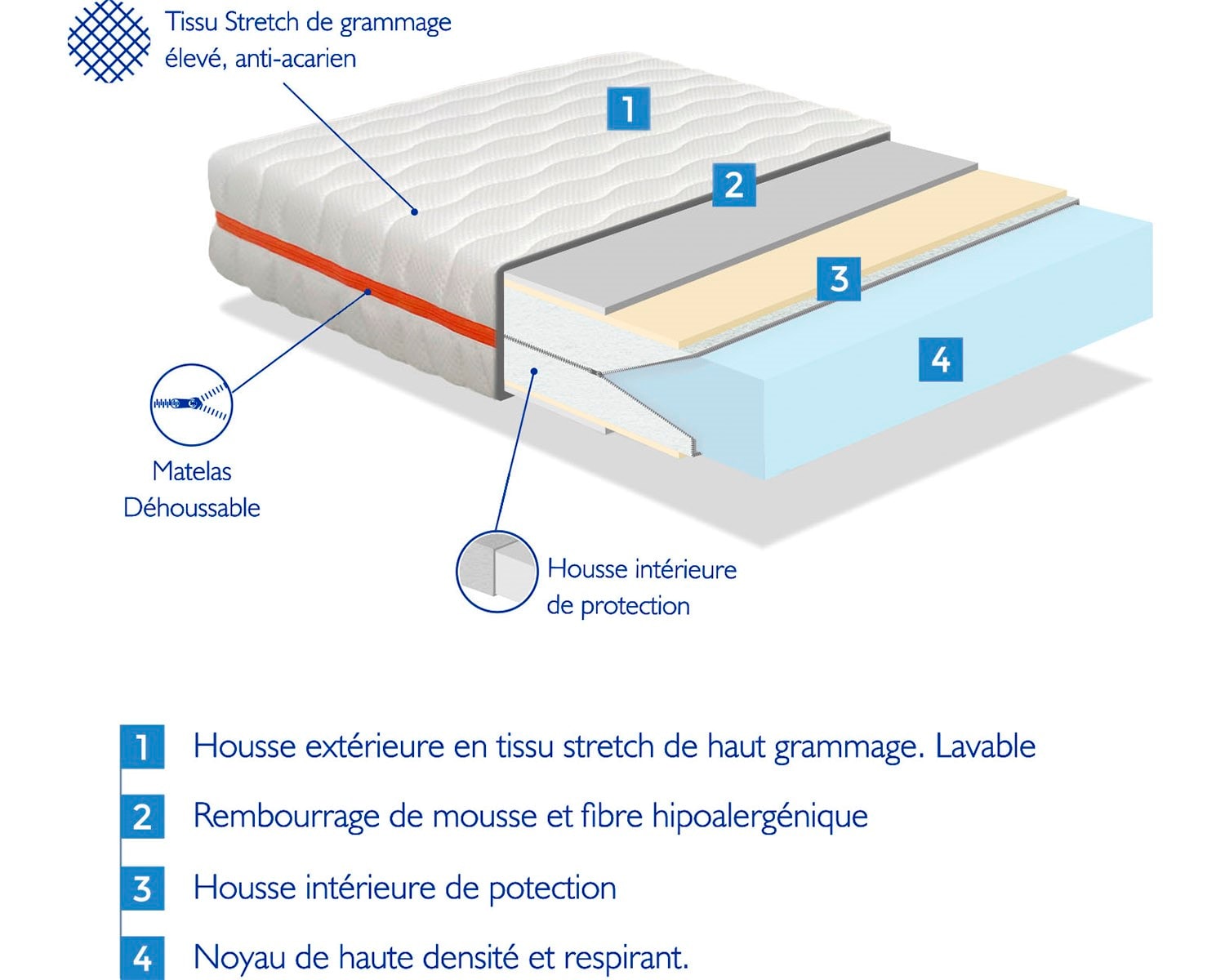 Matelas 90x190 lit enfants épaisseur 18 cm nuka - mousse, antiacarien ...