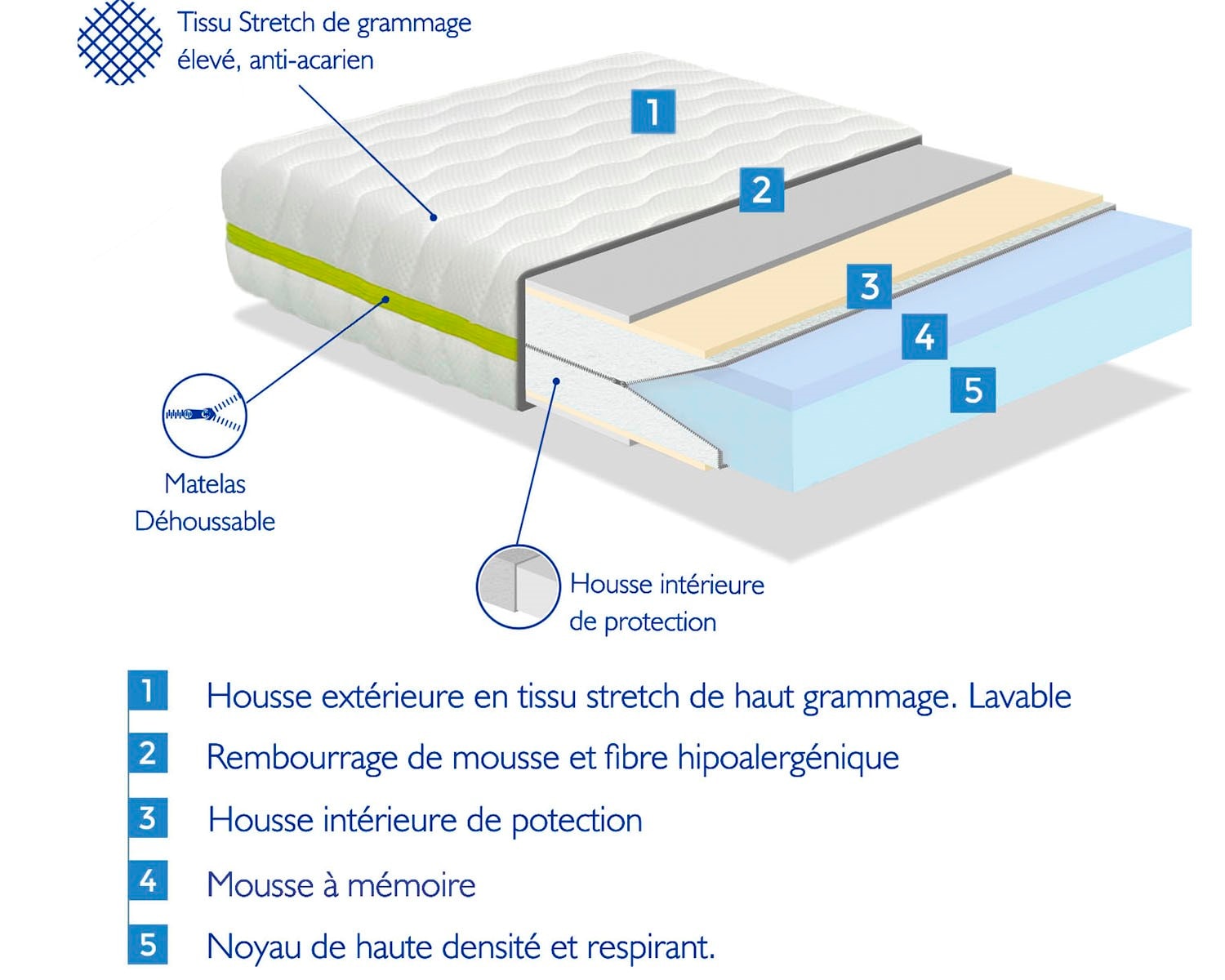 Matelas 90x200 lit enfants épaisseur 18 cm nuka visco - mousse à ...